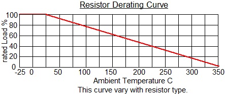 Power Resistor Application - HKFC Industrial Pty Ltd